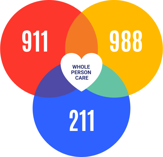 211 - United Way Greater Cincinnati